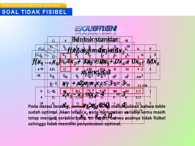 kasus khusus metode simpleks program linear.pptx