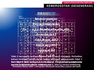 kasus khusus metode simpleks program linear.pptx