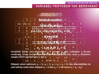 kasus khusus metode simpleks program linear.pptx
