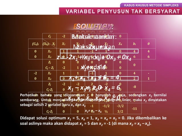 kasus khusus metode simpleks program linear.pptx