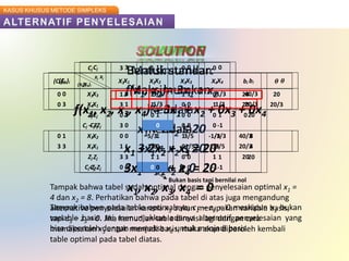 kasus khusus metode simpleks program linear.pptx