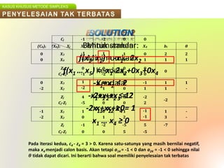kasus khusus metode simpleks program linear.pptx