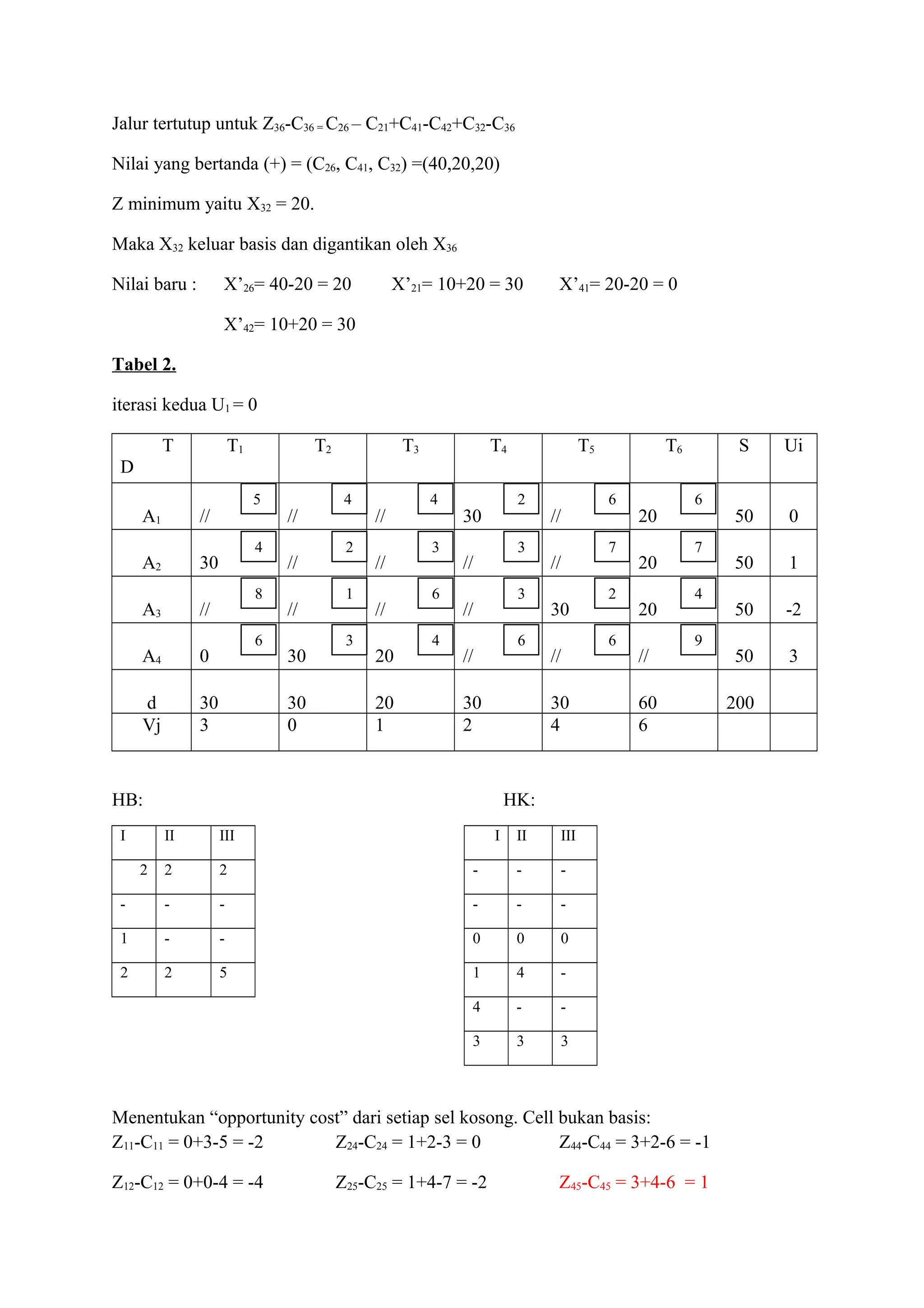 CONTOH soal metode VAM program linear | DOC
