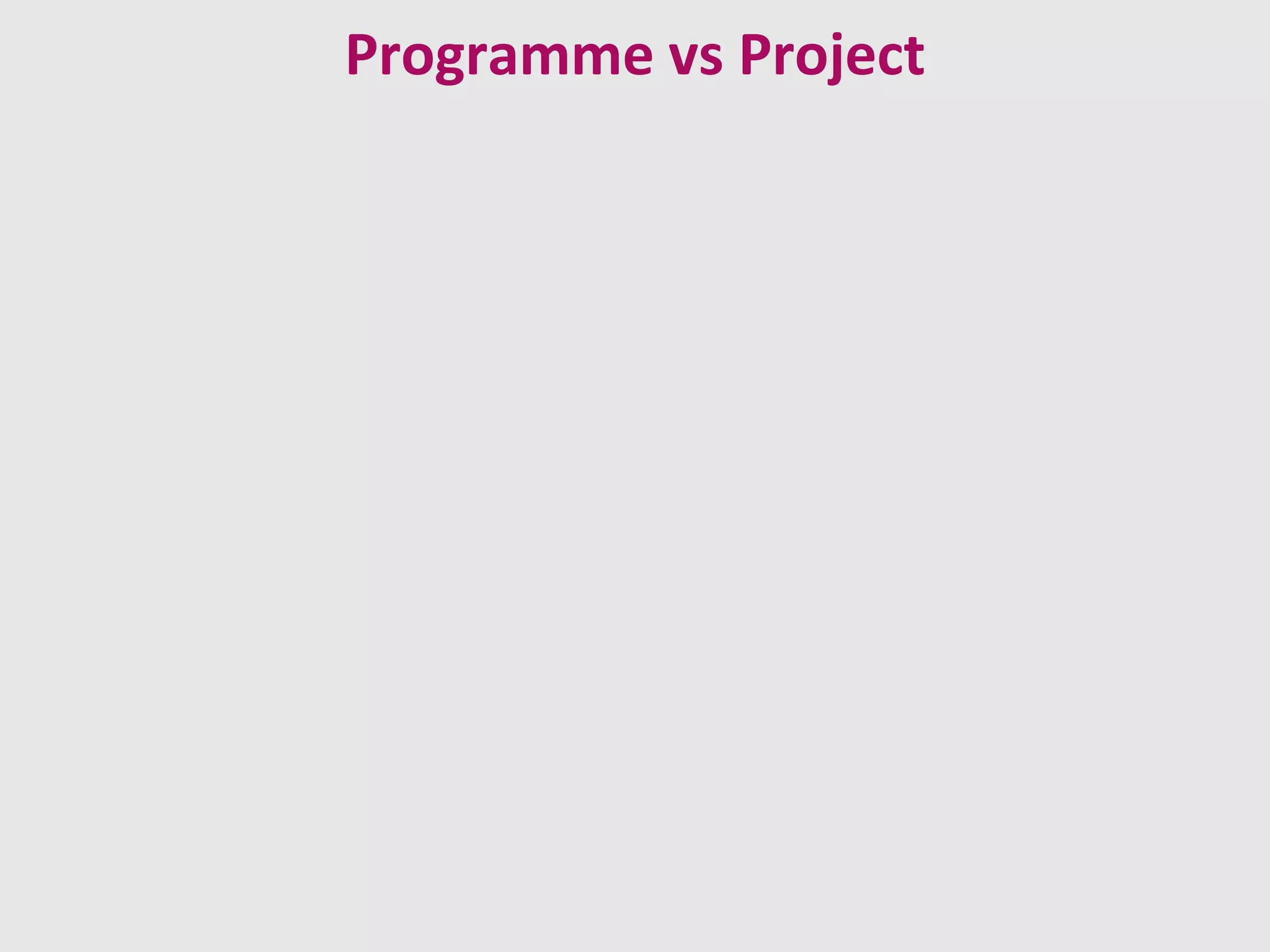 APM Presents - Joining the dots - Programme Management in action | PPT