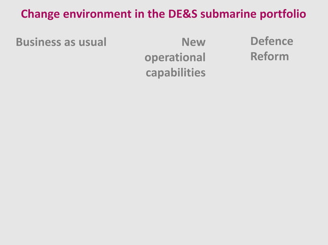 APM Presents - Joining the dots - Programme Management in action | PPT