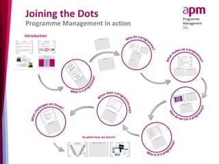 APM Presents - Joining the dots - Programme Management in action | PPT