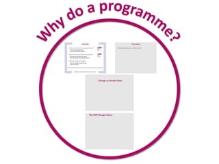 APM Presents - Joining the dots - Programme Management in action | PPT