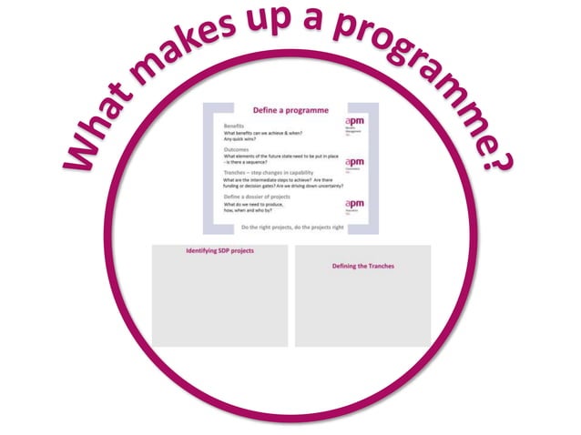 APM Presents - Joining the dots - Programme Management in action | PPT