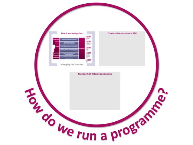 APM Presents - Joining the dots - Programme Management in action | PPT