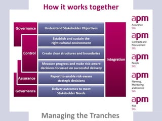 APM Presents - Joining the dots - Programme Management in action | PPT