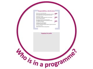 APM Presents - Joining the dots - Programme Management in action | PPT