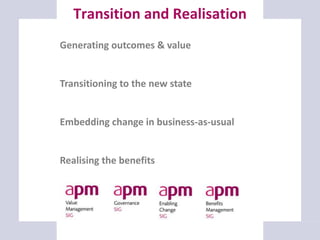 APM Presents - Joining the dots - Programme Management in action | PPT