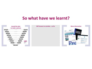 APM Presents - Joining the dots - Programme Management in action | PPT