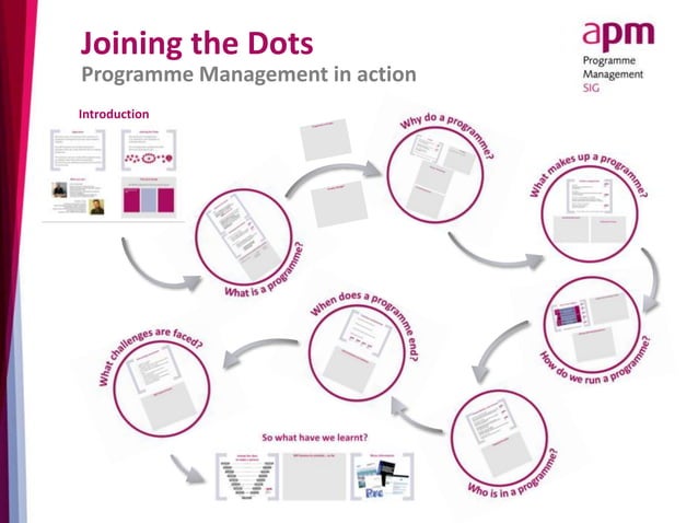 APM Presents - Joining the dots - Programme Management in action | PPT