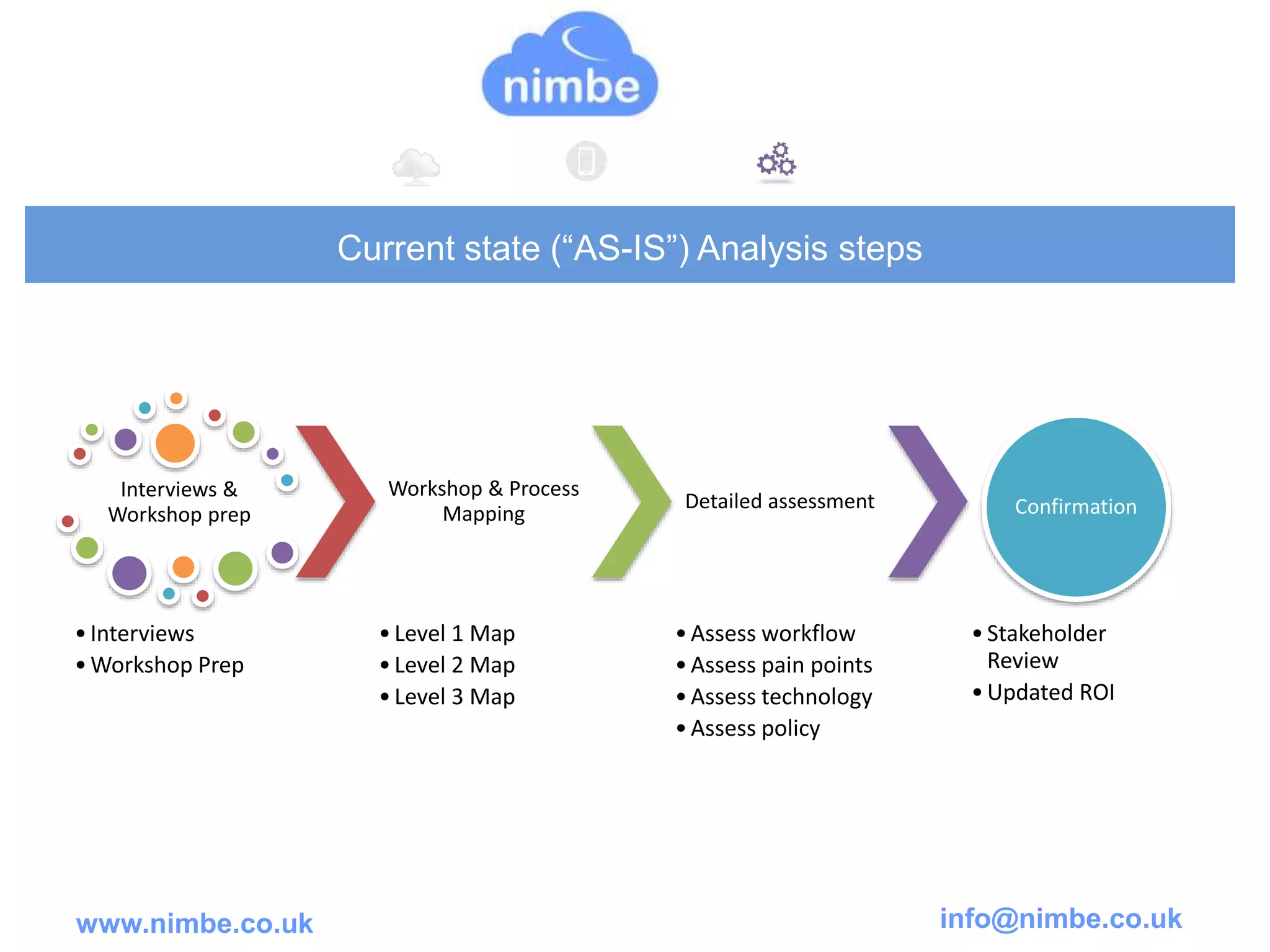 Prognition (current state business process analysis) | PPTX