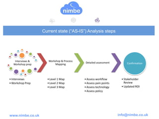 Prognition (current state business process analysis) | PPTX