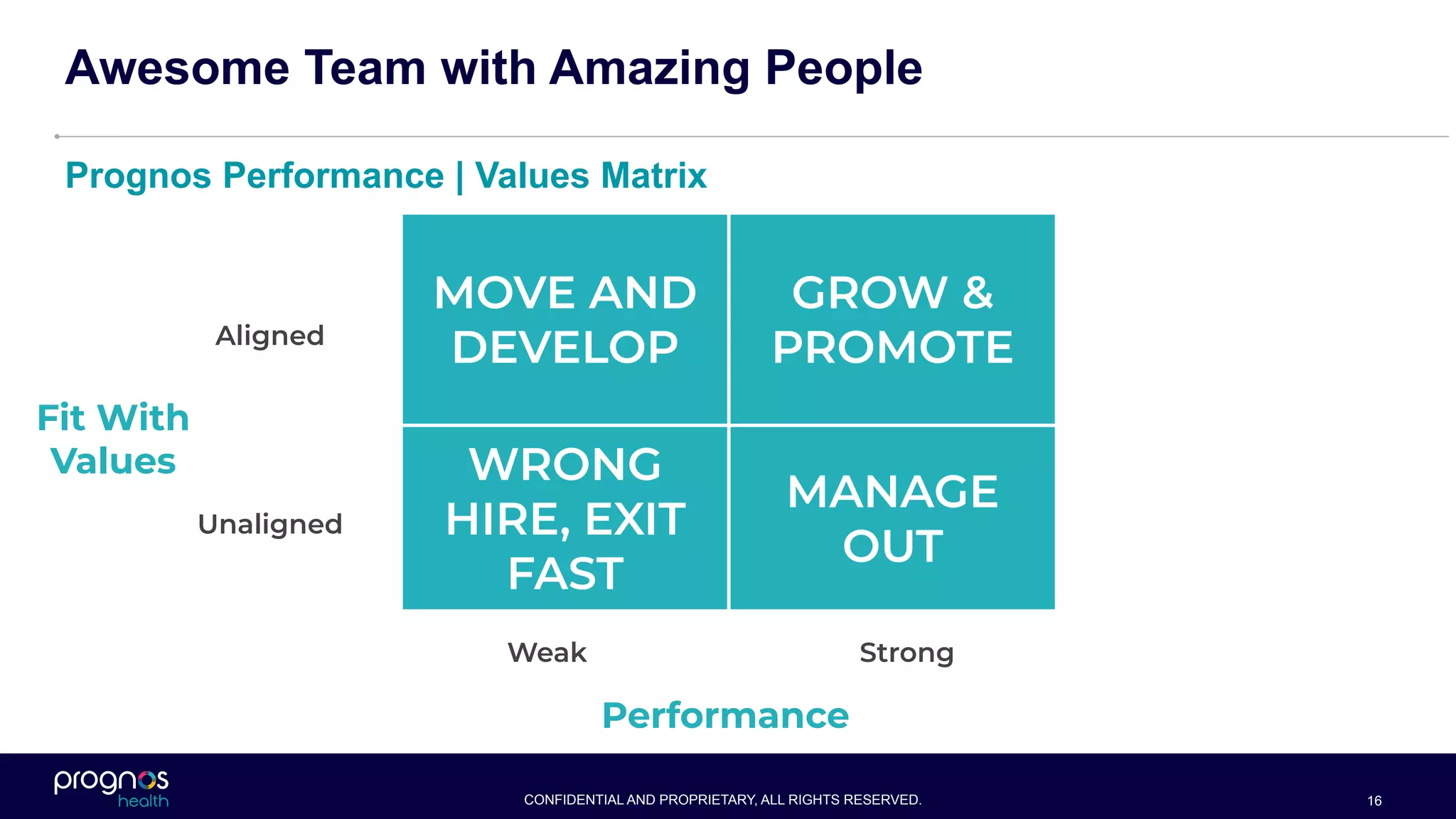 Prognos Health Culture Guide 2020 | PDF | Business Administration ...