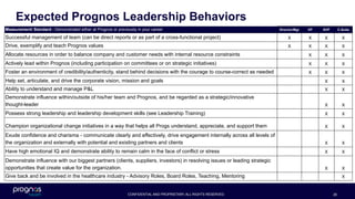 Prognos health culture guide 2020 (June update) | PPT