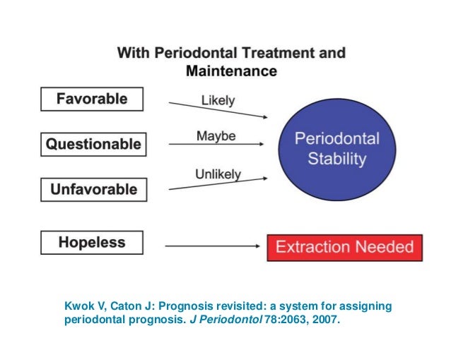 Prognosis 6 th seminar