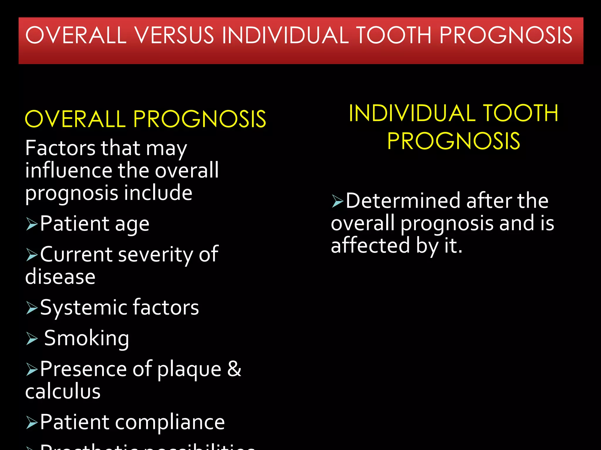 Prognosis in periodontics | PPTX