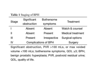 Prognosis for bph | PPTX