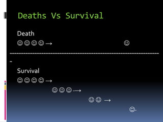 Prognosis in Spinal Cord Injury - Henry Prakash | PPT