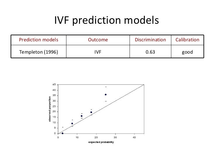 Prognostic Models