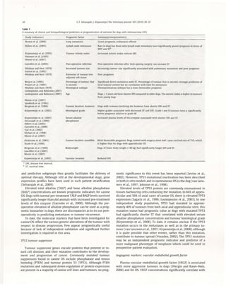 prognostic and predictive biomarkers of canine osteosarcoma | PDF ...