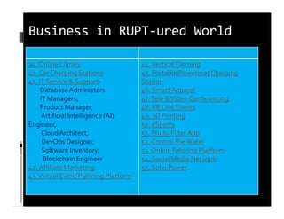 Prognosticating Business in Ruptured World | PPT