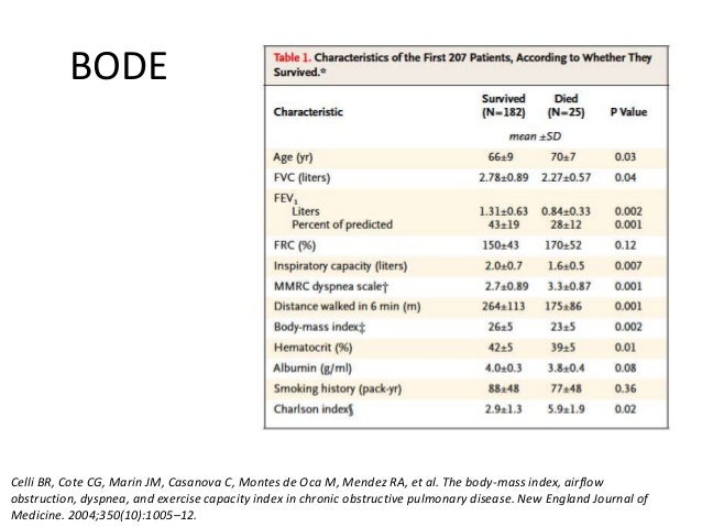 Prognostication in COPD: science or fiction?