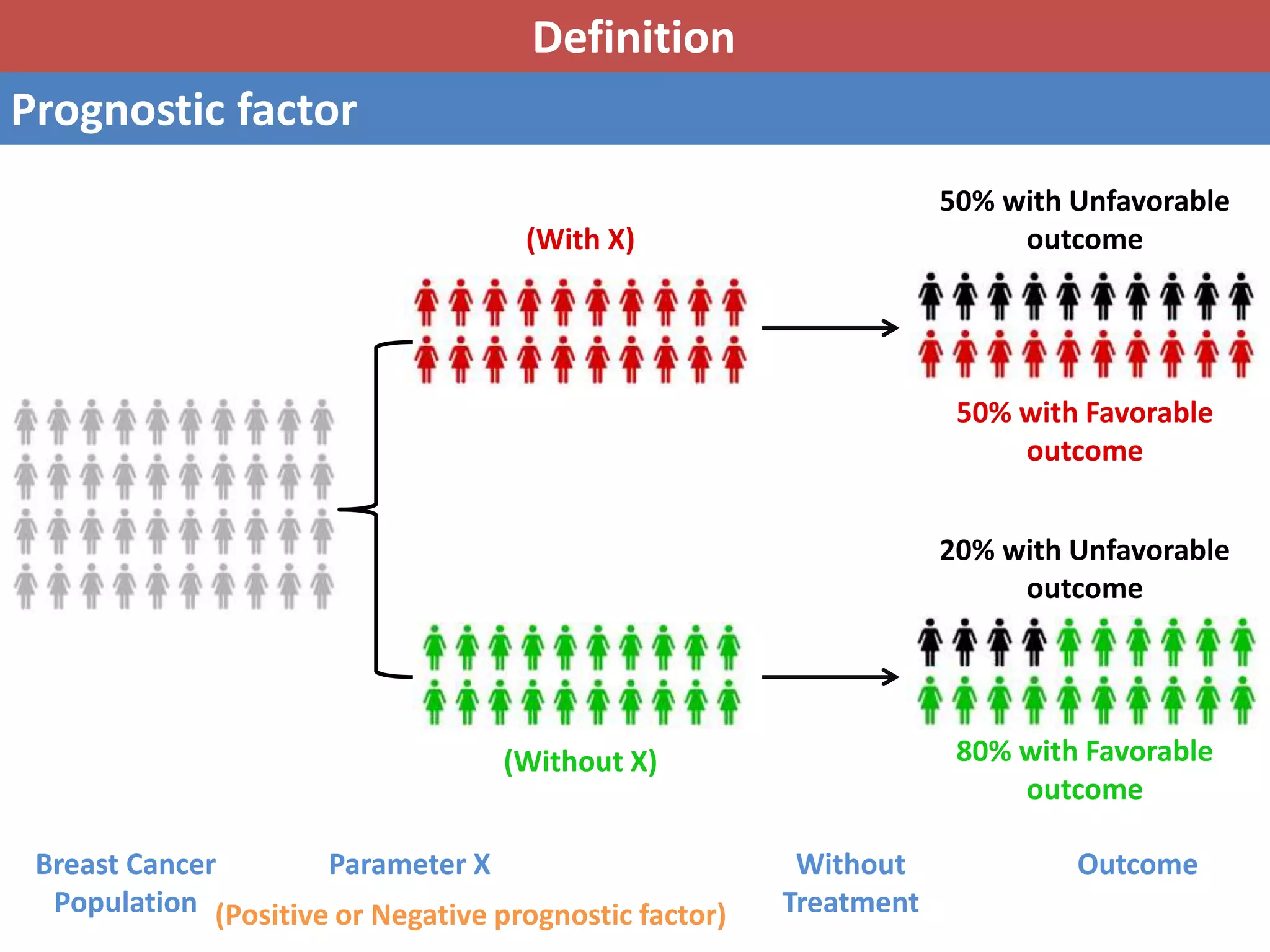 Prognostic & predictive factors of breast cancer | PPTX