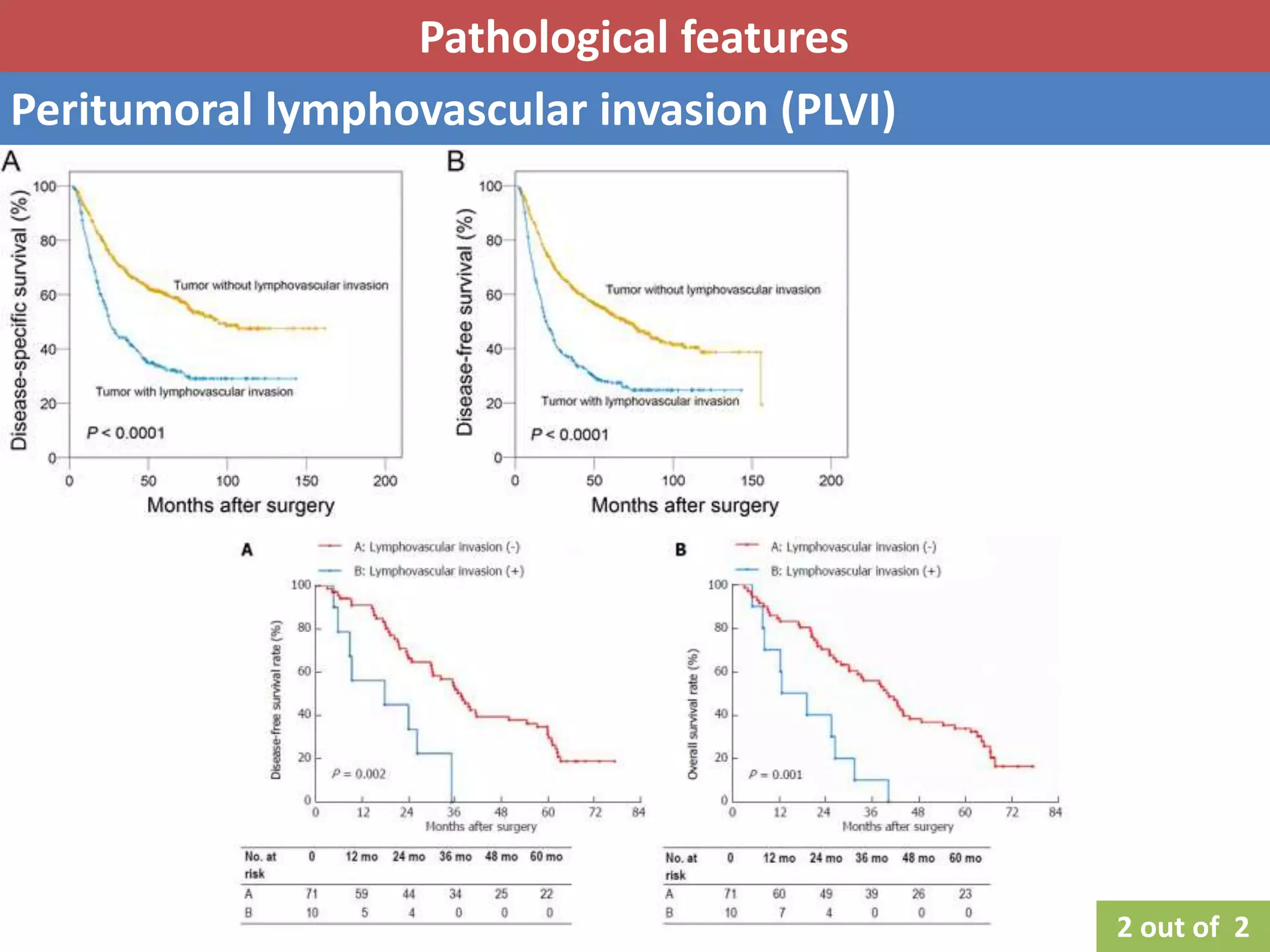 Prognostic & predictive factors of breast cancer | PPTX