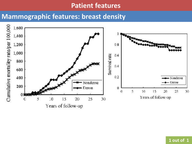 Prognostic & predictive factors of breast cancer | PPTX