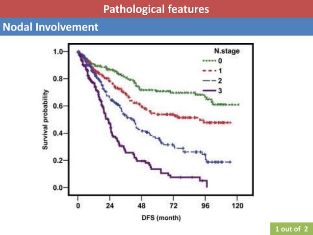Prognostic & predictive factors of breast cancer | PPTX