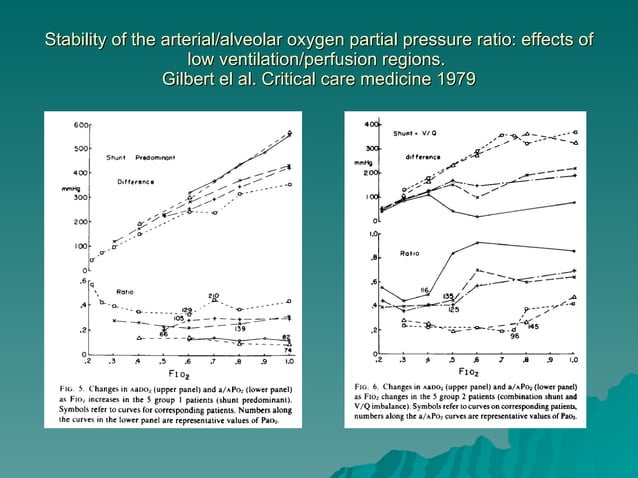 Prognostic Role Of Aa Do2 In Acute Pulmonary Embolism | PPT