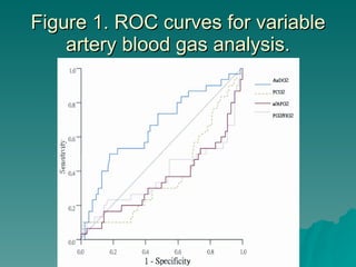 Prognostic Role Of Aa Do2 In Acute Pulmonary Embolism | PPT