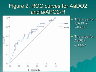 Prognostic Role Of Aa Do2 In Acute Pulmonary Embolism | PPT