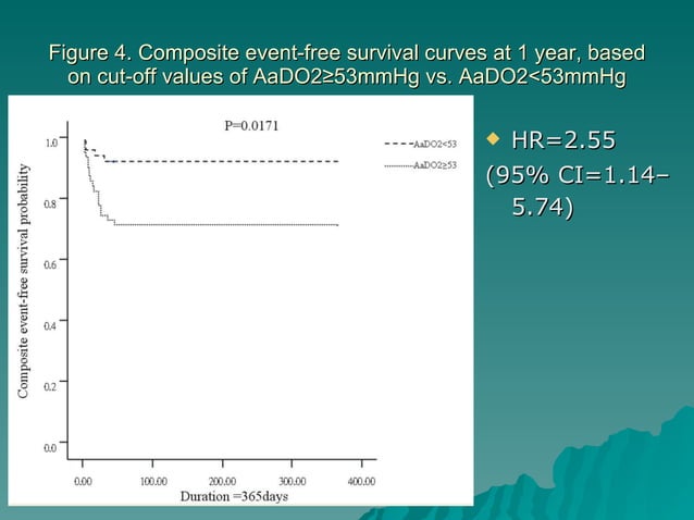 Prognostic Role Of Aa Do2 In Acute Pulmonary Embolism | PPT