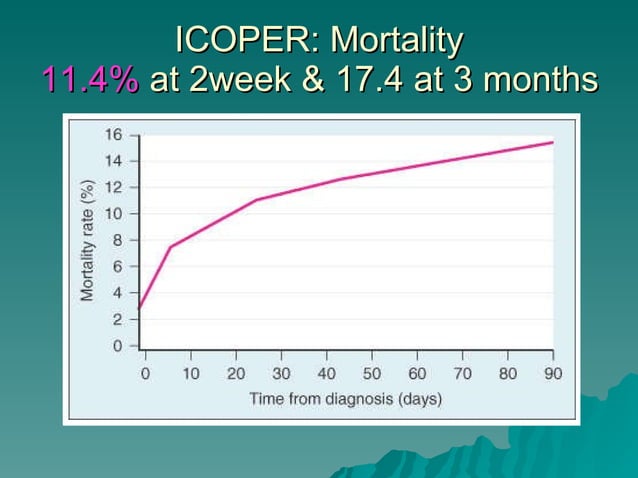 Prognostic Role Of Aa Do2 In Acute Pulmonary Embolism | PPT