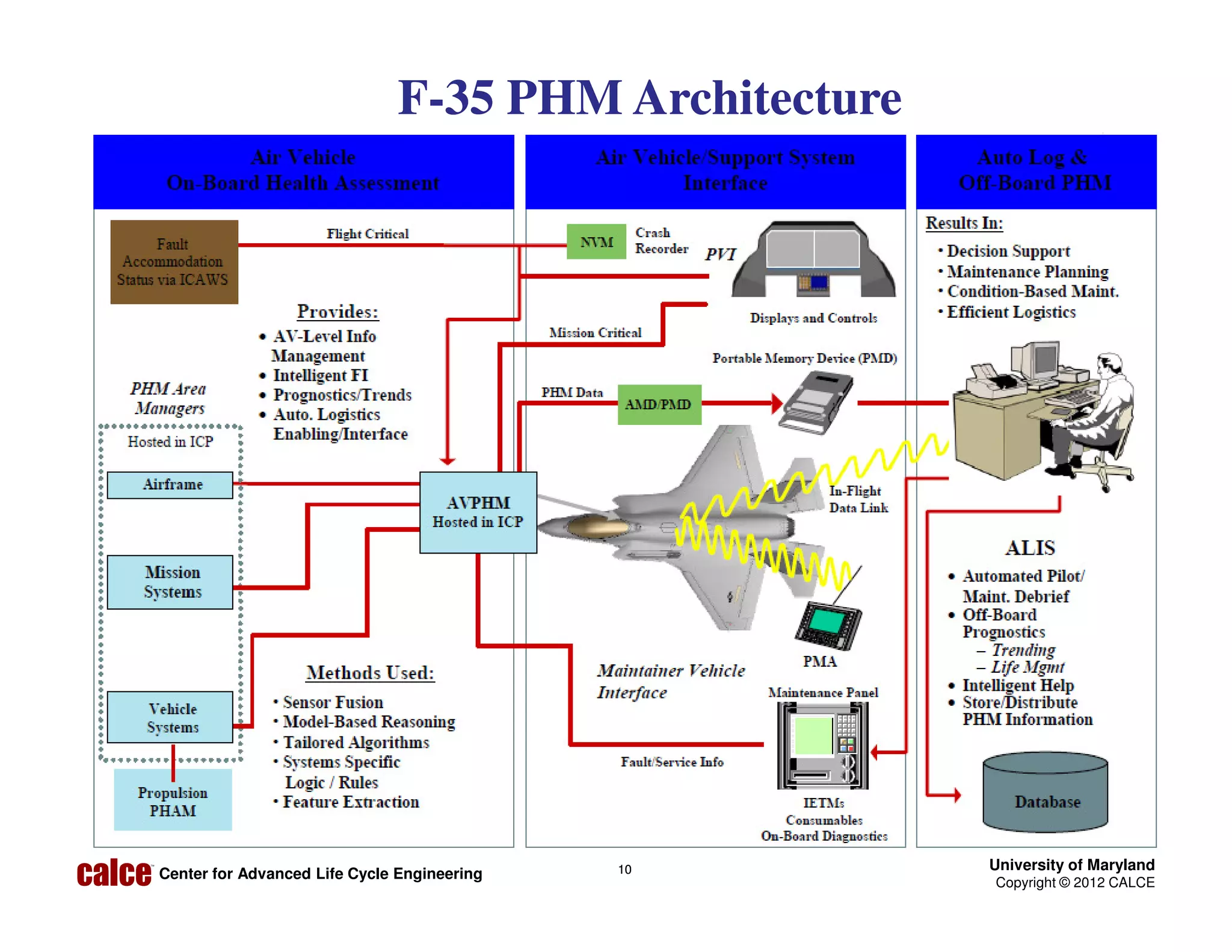 Prognostics And Health Management Pdf Web Conferencing Computer