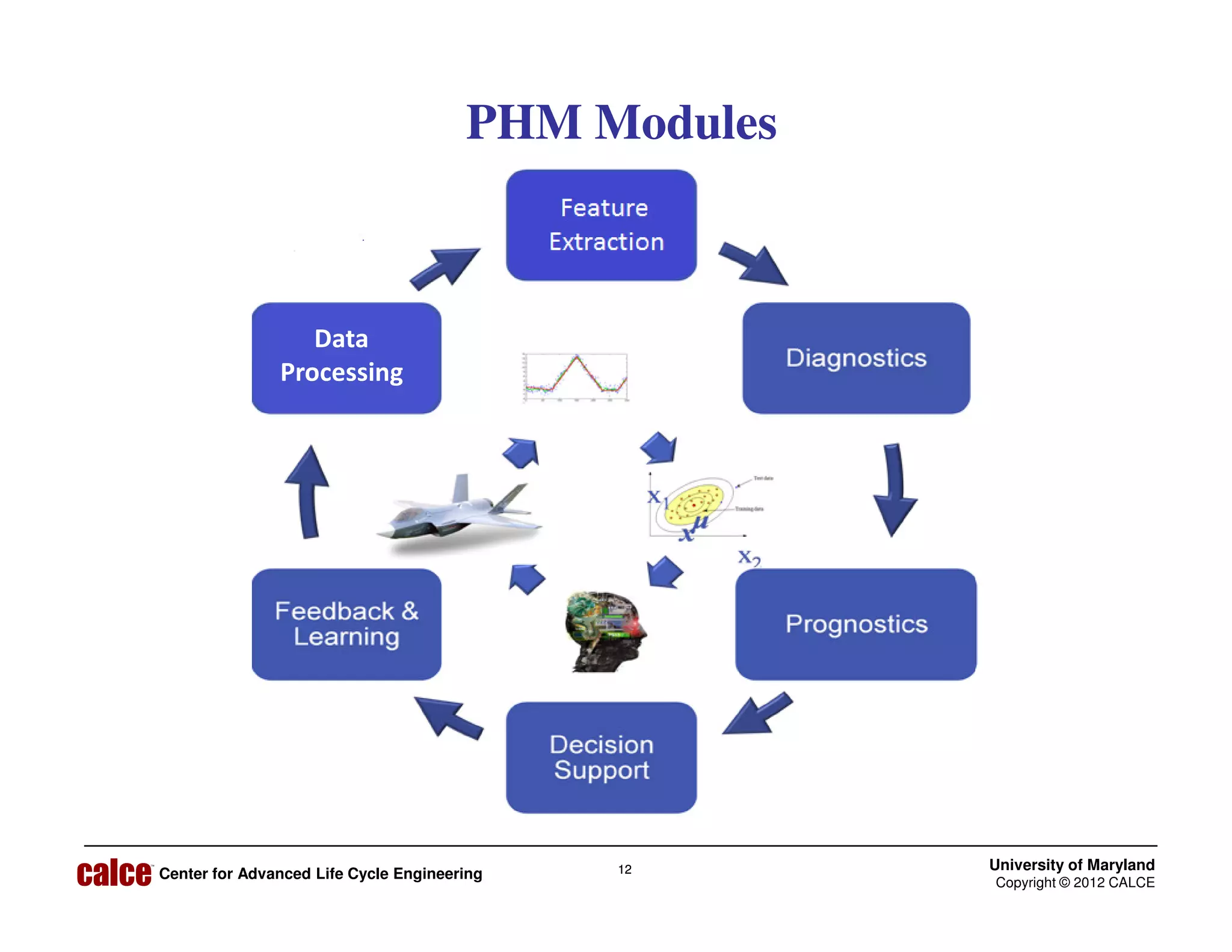 Prognostics and Health Management | PDF