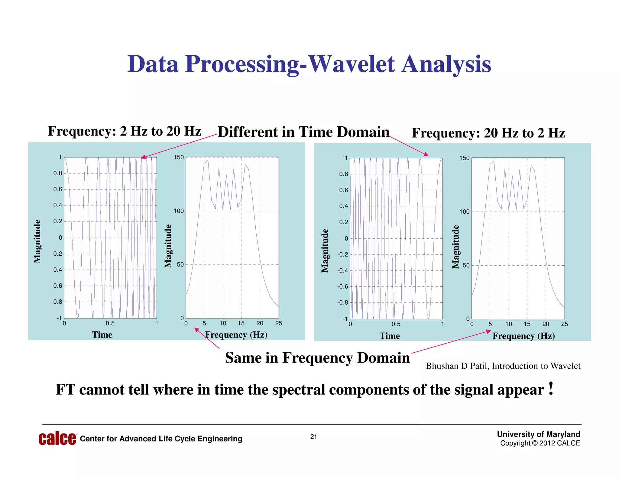 Prognostics And Health Management Pdf Web Conferencing Computer
