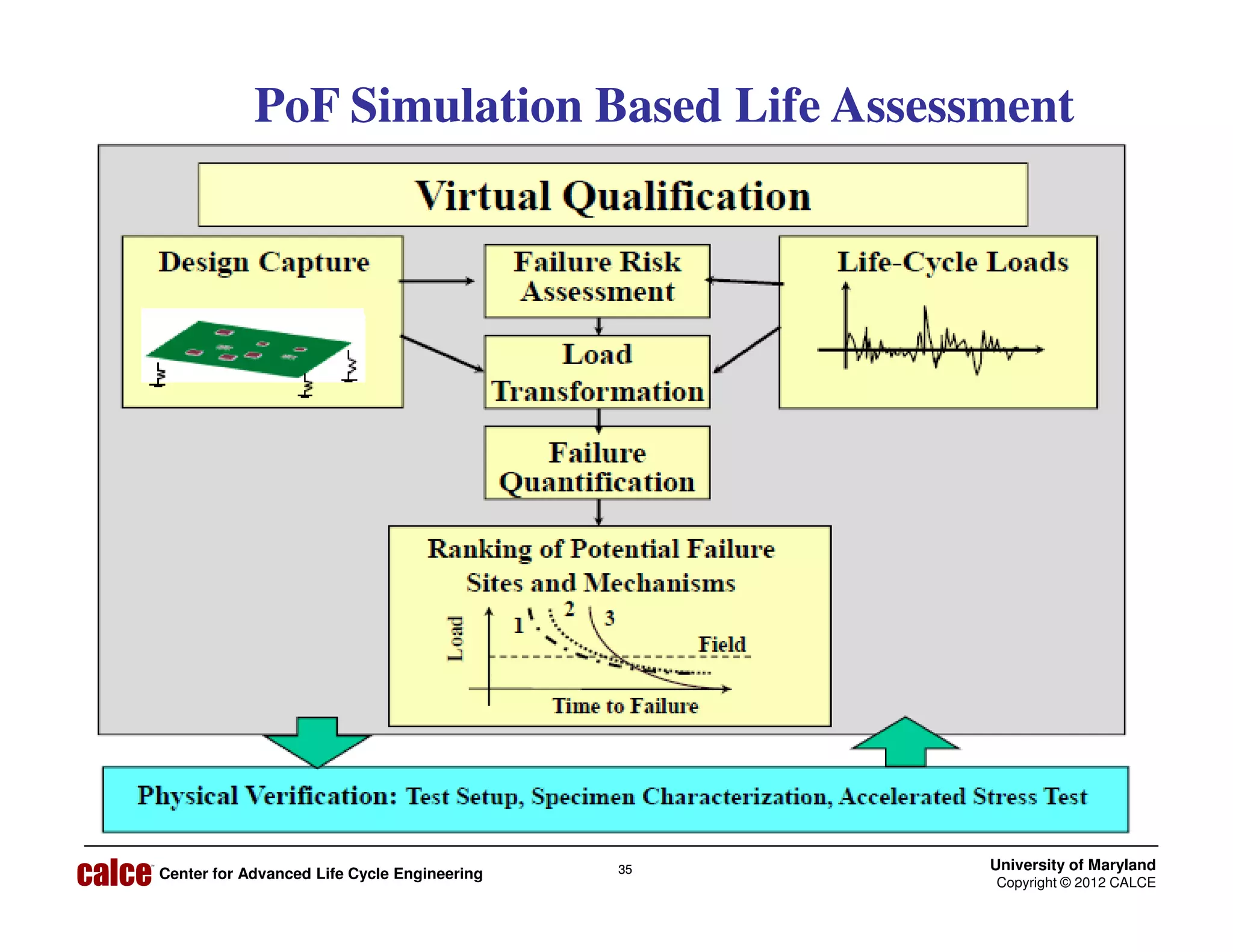 Prognostics And Health Management Pdf Web Conferencing Computer