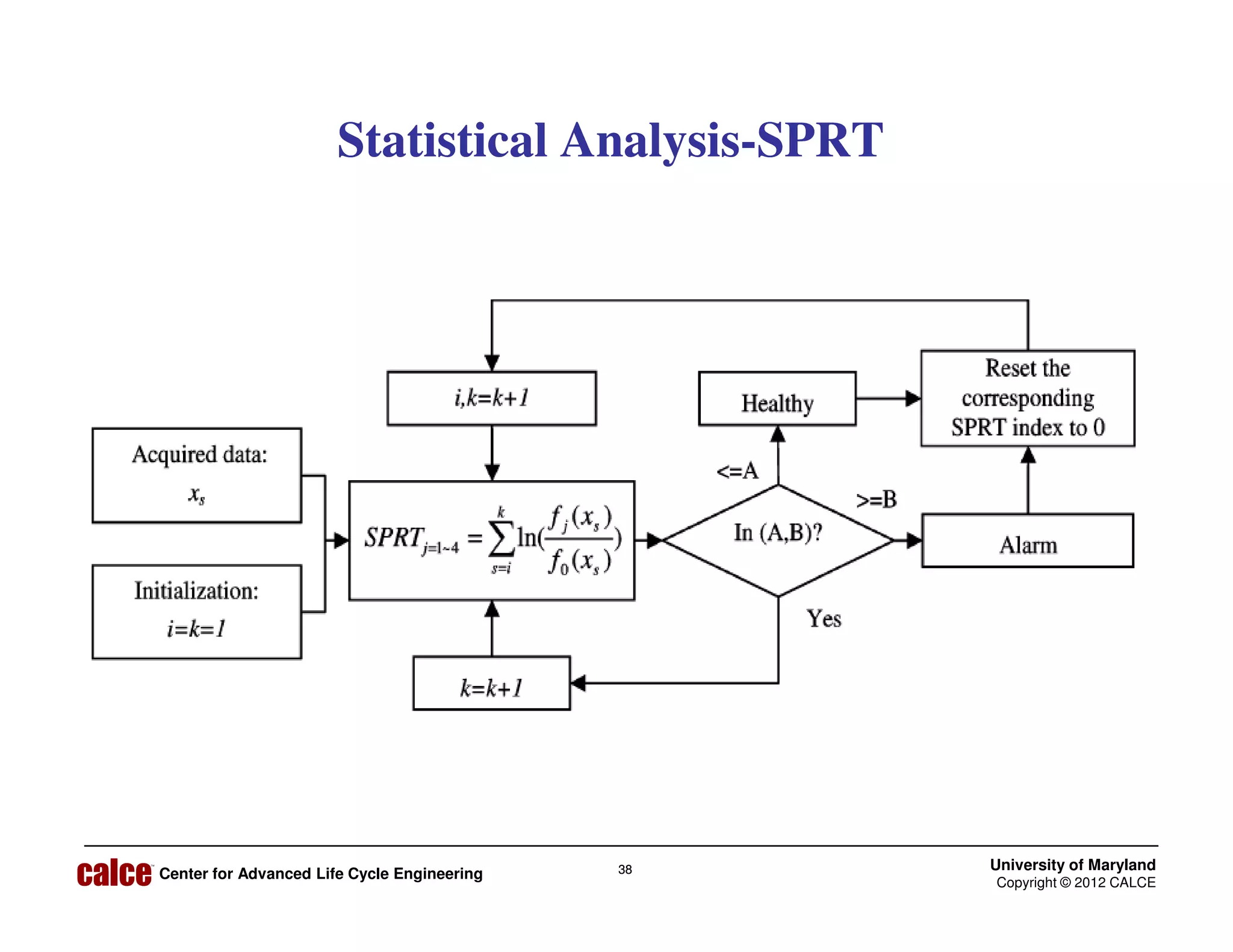 Prognostics And Health Management Pdf Web Conferencing Computer