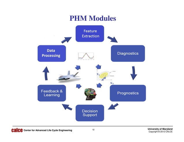 Prognostics and Health Management | PDF | Web Conferencing | Computer ...