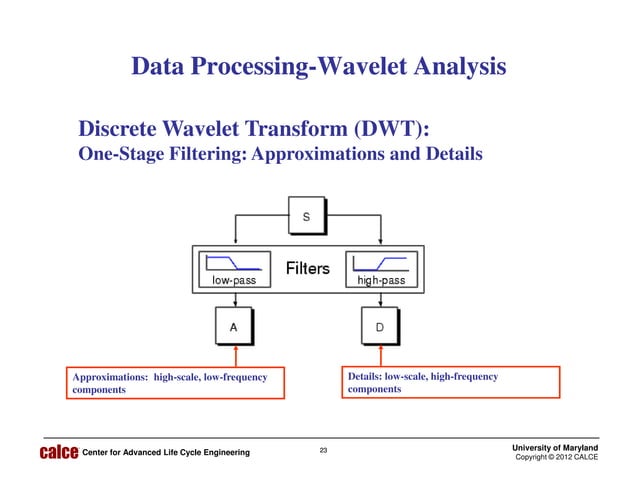 Prognostics And Health Management Pdf Web Conferencing Computer Software And Applications