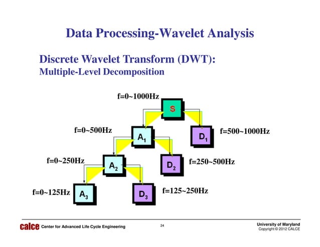Prognostics And Health Management Pdf Web Conferencing Computer Software And Applications