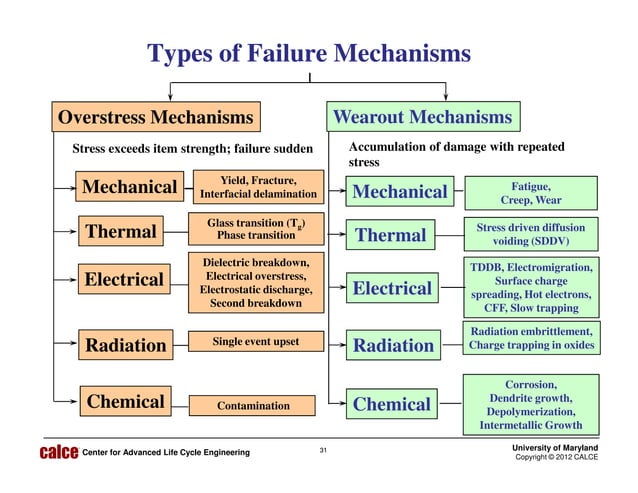 Prognostics and Health Management | PDF | Web Conferencing | Computer ...
