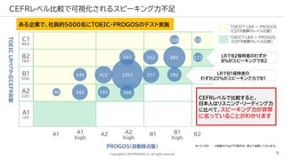 英語スピーキングテスト「PROGOS」のご紹介.pdf