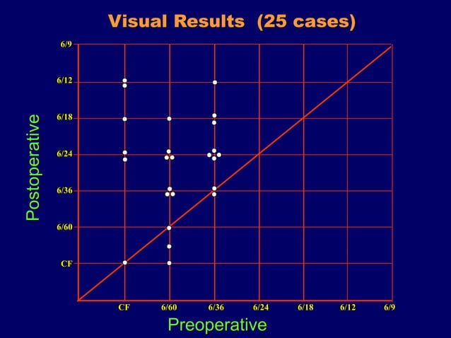 WHAT WE SHOULD DO FOR PROGRESSIVE COMPLICATIONS OF PDR INSPITE OF ...